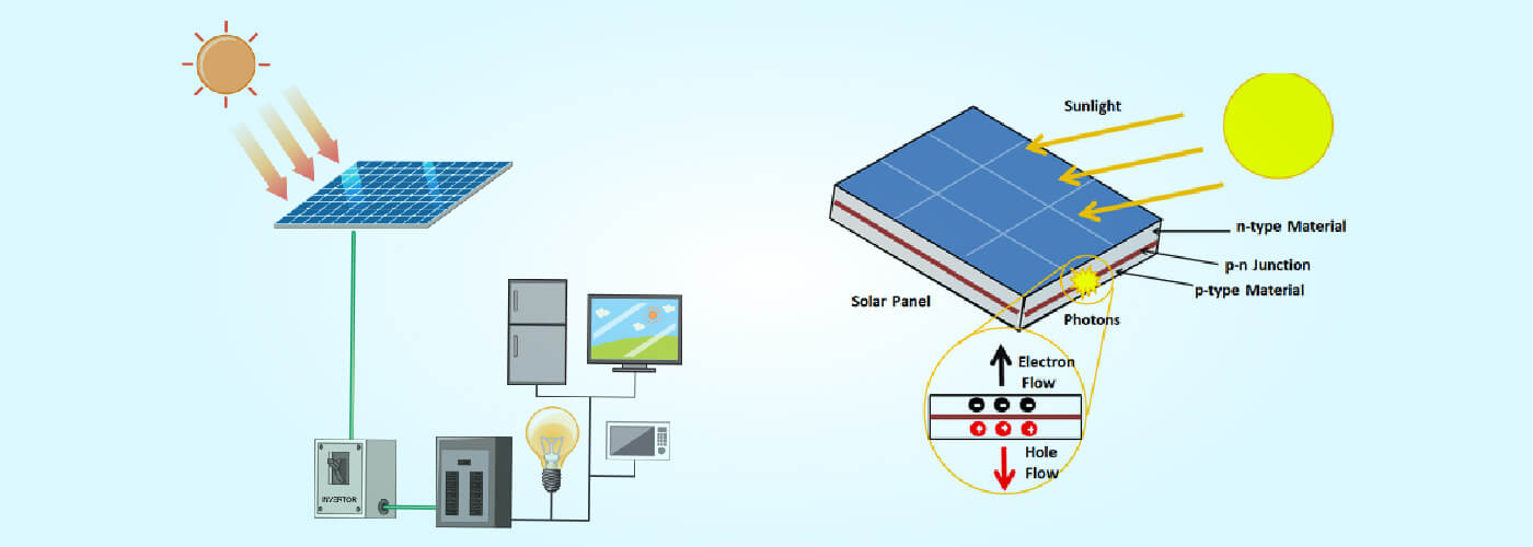 PV Cells - CTW